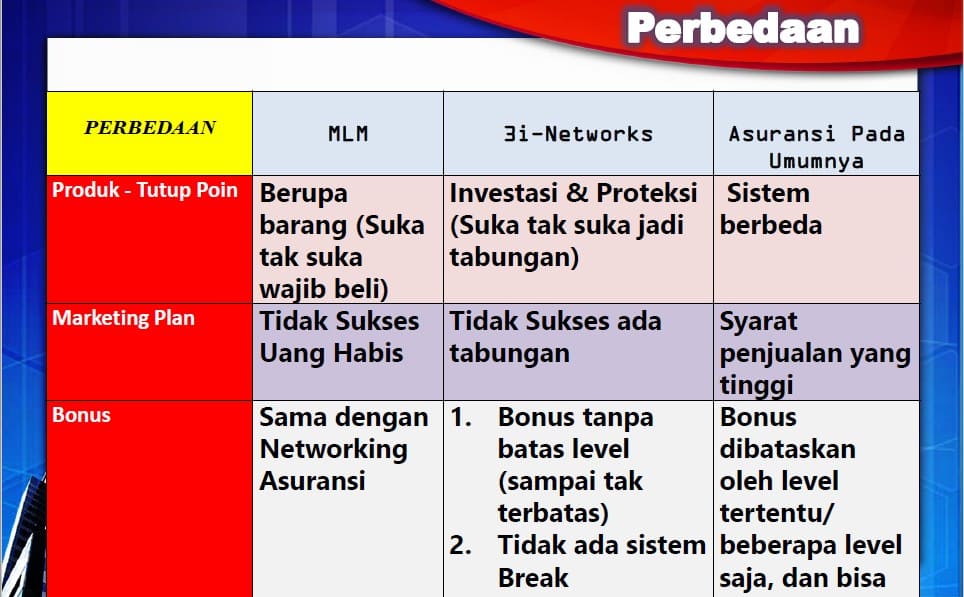 3i Networks Apa Itu?
