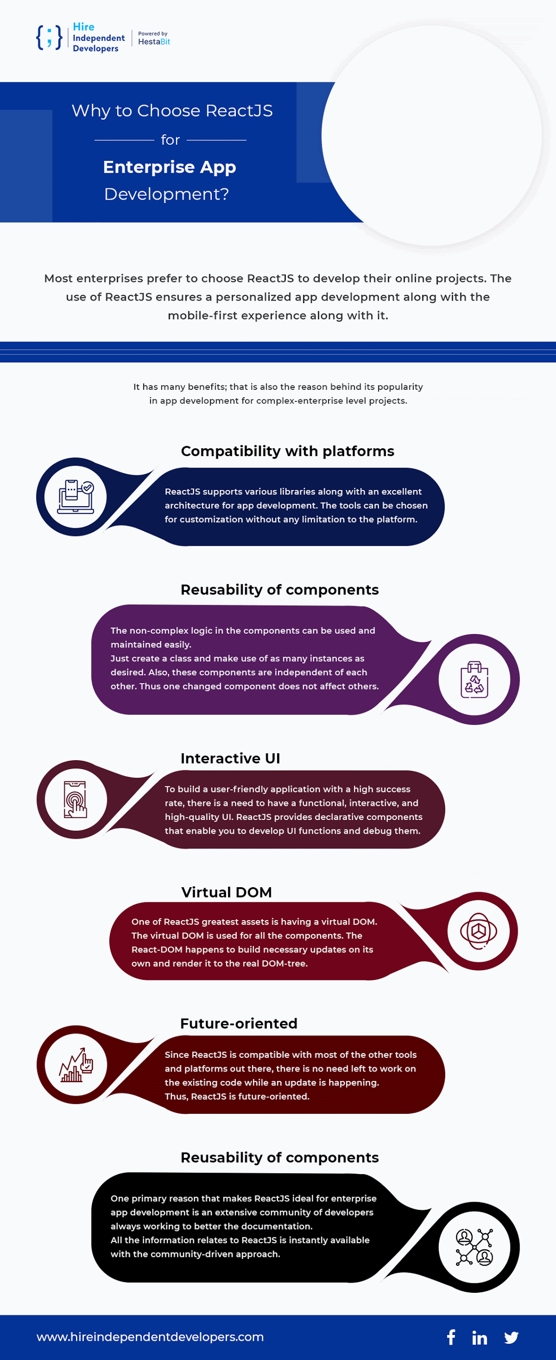 HireIndependentDevelopers.com by HestaBit: Why to Choose ReactJS for ... HireIndependentDevelopers.com by HestaBit: Why to Choose ReactJS for ...