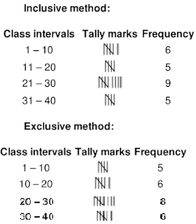 Notes for Ch 14 Statistics| Class 9th Maths