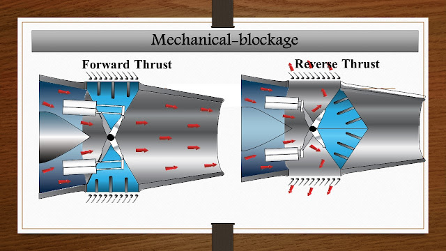 Aircraft Engine Thrust Reverser ~ Part 66 Preparation