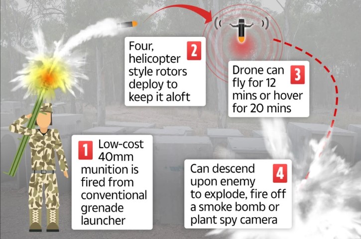 AmynaGR: ΠΑΡΟΥΣΙΑΣΗ: DefendTex Drone-40: Καμικάζι Drone σε Βομβίδα 40mm