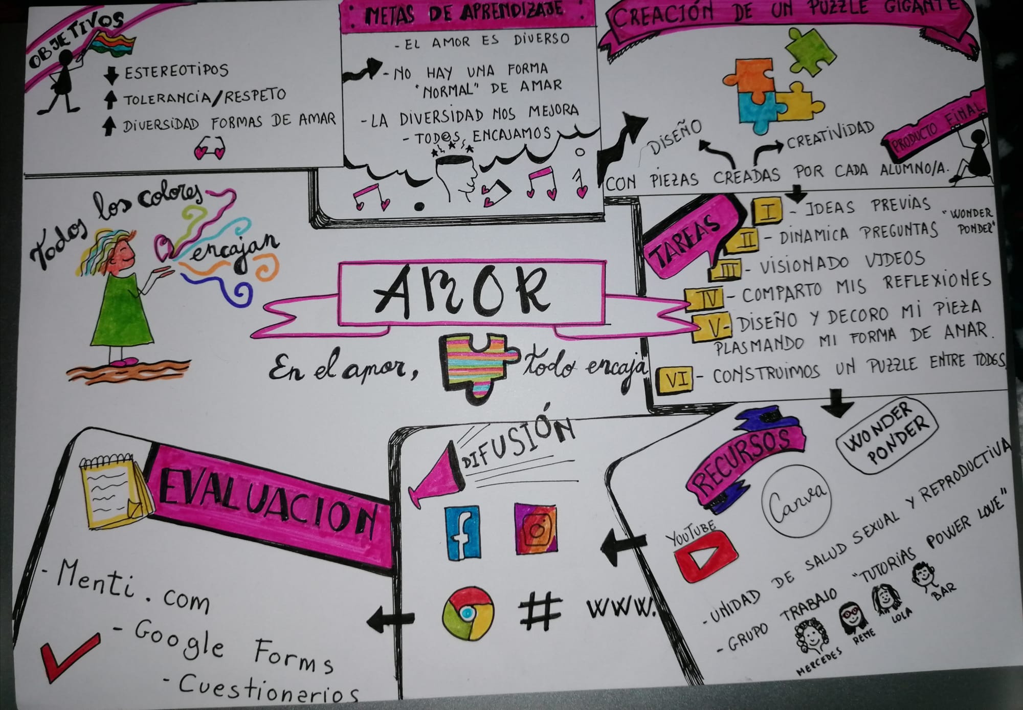 RETO 3 : CREACIÓN DE UN MAPA VISUAL