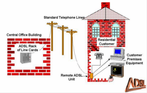 GLOSARIO INTERREDES: XDSL