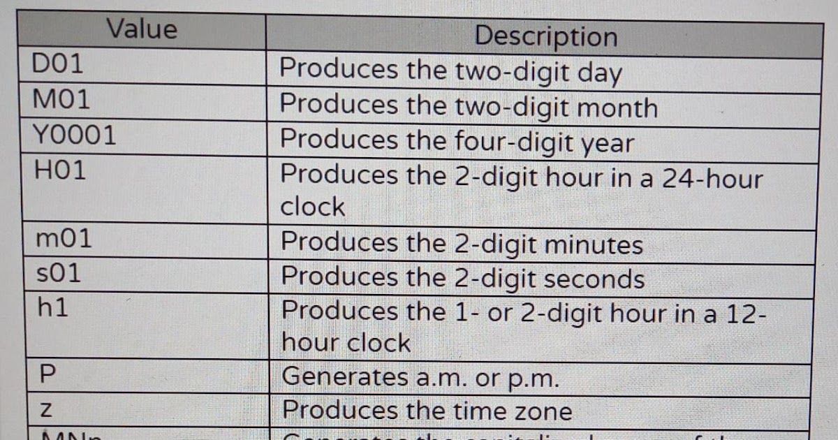 soalicious: OIC - Change date time format using xp20:format-dateTime ...