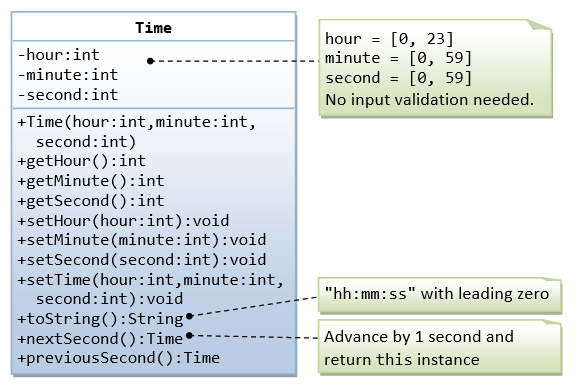 [Java1_11] Luyện Tập về Class và Object Trong Java