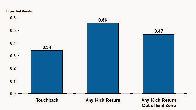 I'll take real life for $2000 Alex: High Variance Strategy in NFL ...
