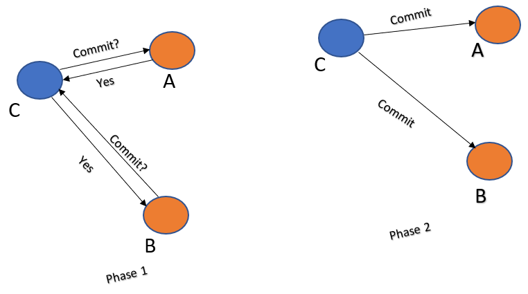 Real-Time Java/Android Interviews: Technical Architect interview @ Xebia