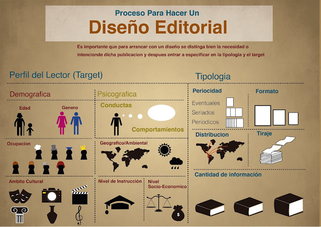 Caro Cardona. : ALGUNOS CONCEPTOS DEL DISEÑO EDITORIAL