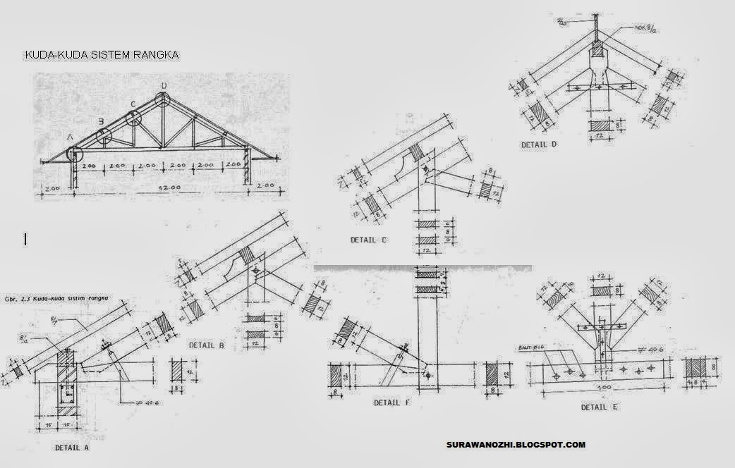 surawanozhi: KONSTRUKSI KUDA KUDA KAYU 2