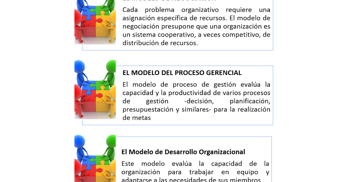 TIPOS DE MODELOS