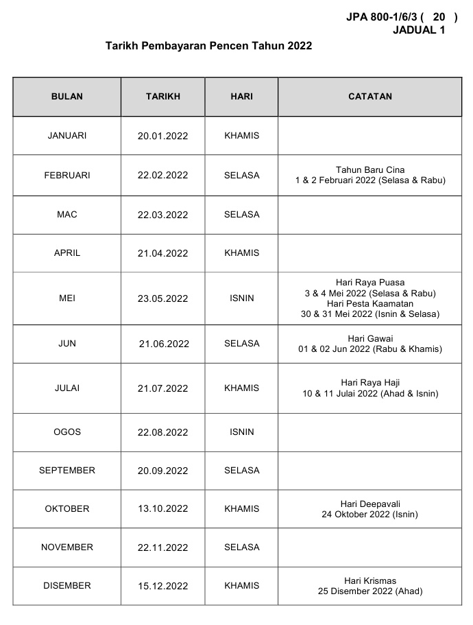 Jadual Pembayaran Pencen 2016 - Tunjangan Pencen 2022