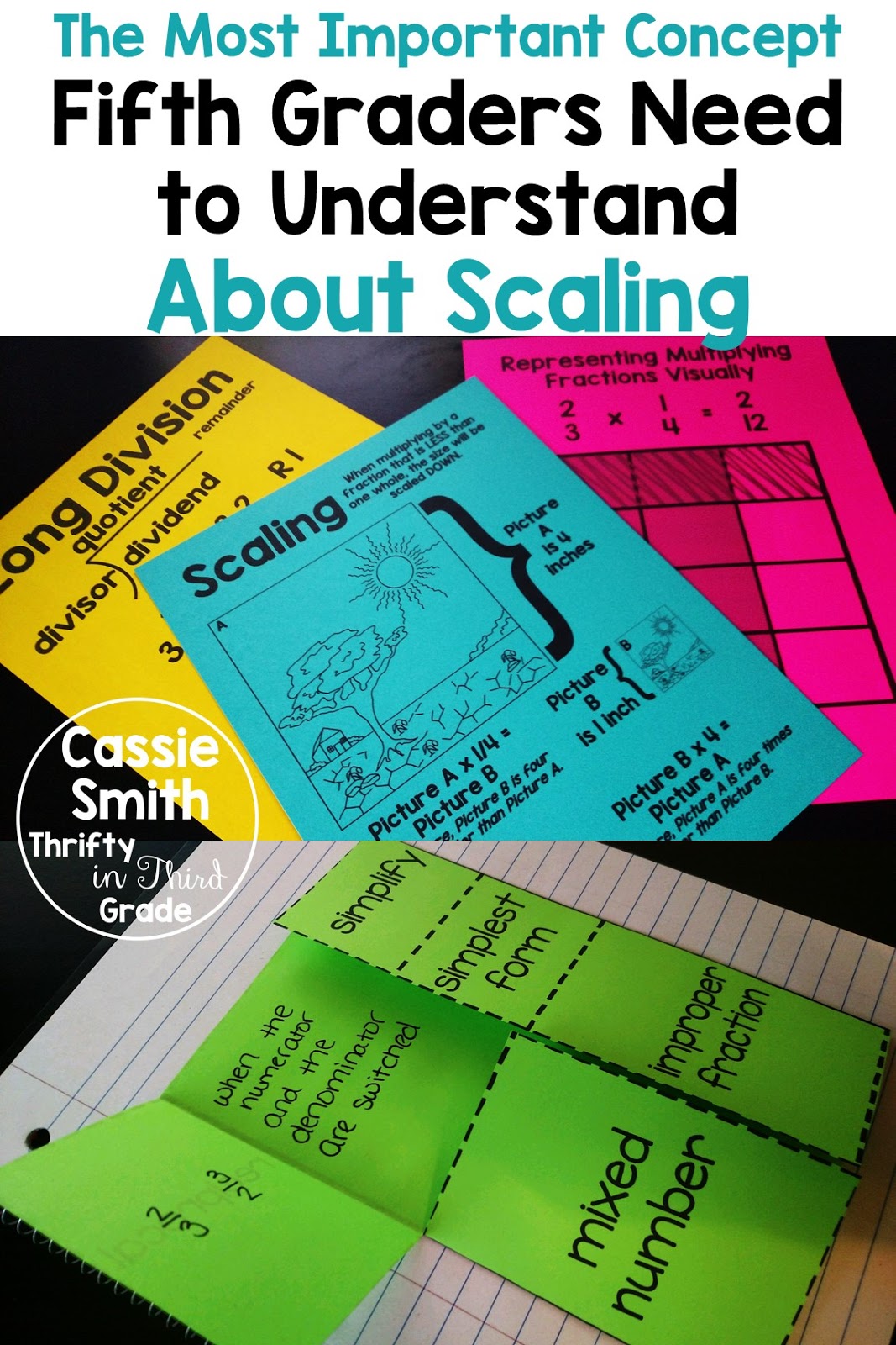 What Fifth Graders Need To Understand About Scaling Thrifty In Third