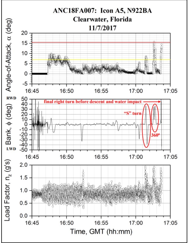 Kathryn's Report: Loss of Control in Flight: ICON A5, N922BA; fatal ...