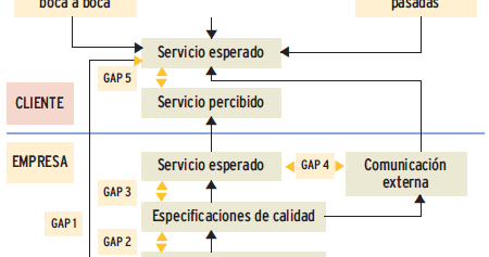 TurisBlog by Kimmy: Modelo GAP´s