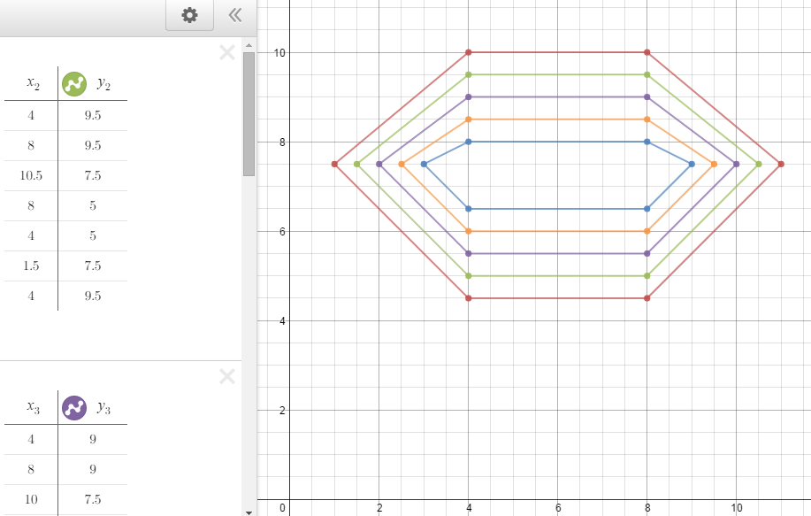 Y4 @ IST: Desmos
