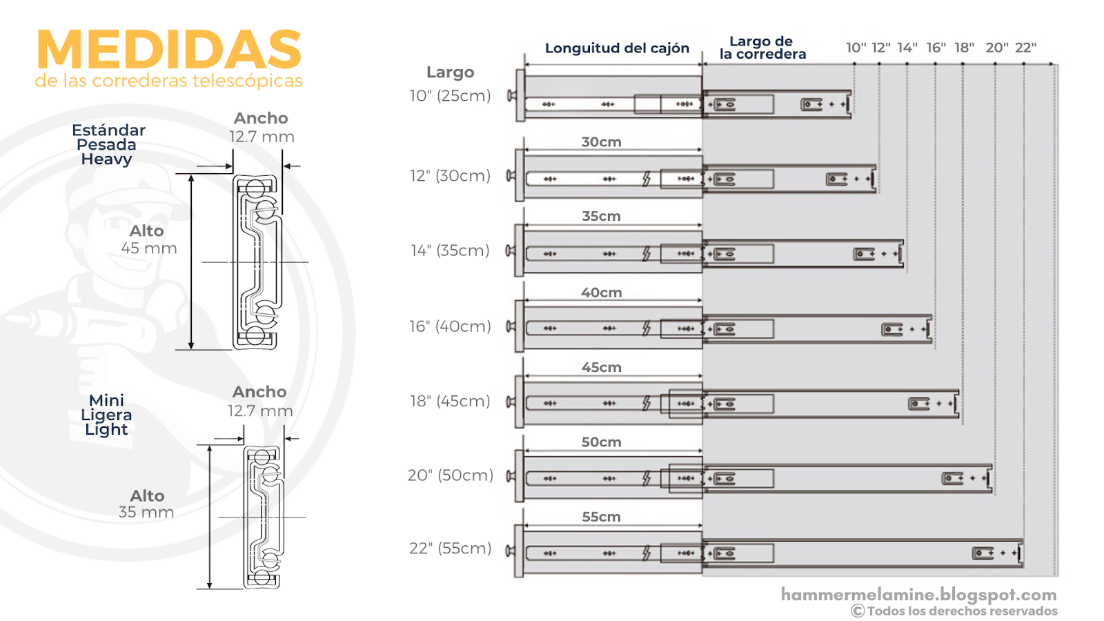 ¿Qué son las correderas telescopicas?