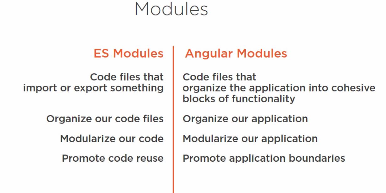 Web Snippets: Modules in Angular 2 Web Snippets: Modules in Angular 2