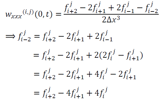 Everything Modelling and Simulation: Euler-Bernoulli Beam Equation ...