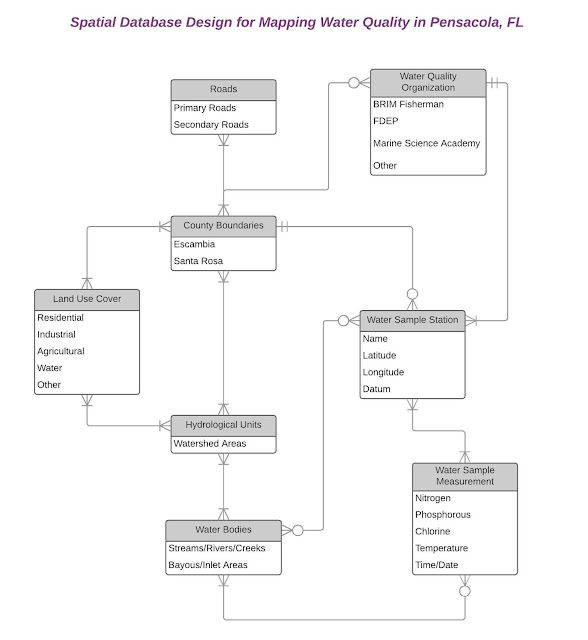 Lab 1 - Logical Spatial Database Design using ERDs