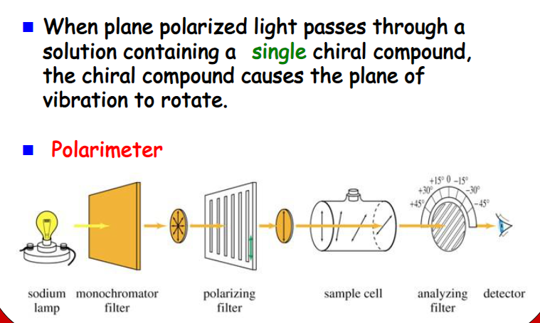 Determination of Optical Rotation and Specific Rotation(SOR)