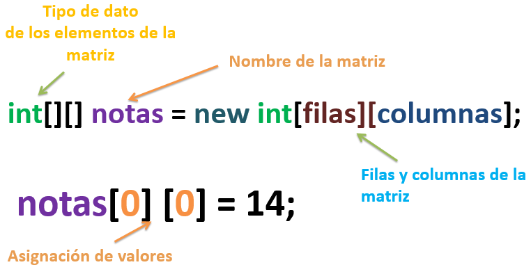 Arrays Matrices Multidimensionales - Curso de Java - Algoritmos y ... Arrays Matrices Multidimensionales - Curso de Java - Algoritmos y ...