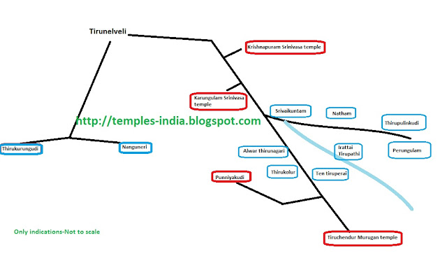 Temples of India: Pandiya naatu divyadesams Route map