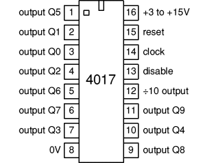CMOS 4000 series ICs