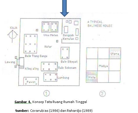 Paradigma Kosmologi dan mitologi arsitektur bali