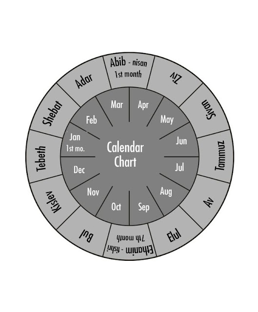 Bible Charts: When Jesus was Born