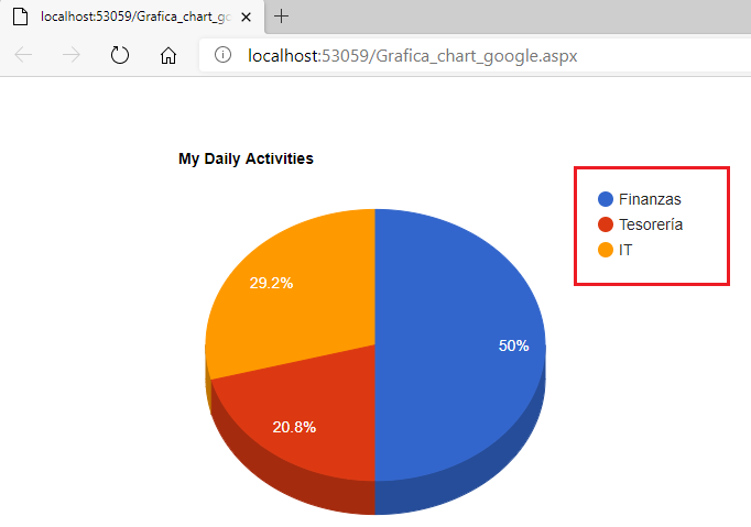 Crea una gráfica personalizada con Google Chart