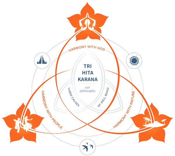 Tri Hita Karana dalam Budaya Arsitektur di Bali