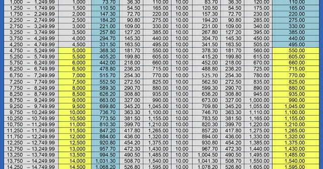 Updated SSS Contribution Table and Payment Schedule