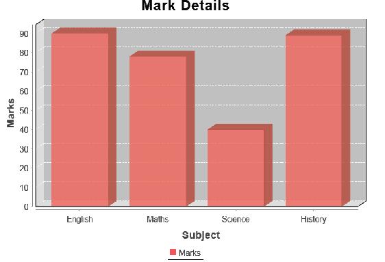 Insert 3D Chart in PDF JFreeChart iText Java Example Tutorial ... Insert 3D Chart in PDF JFreeChart iText Java Example Tutorial ...