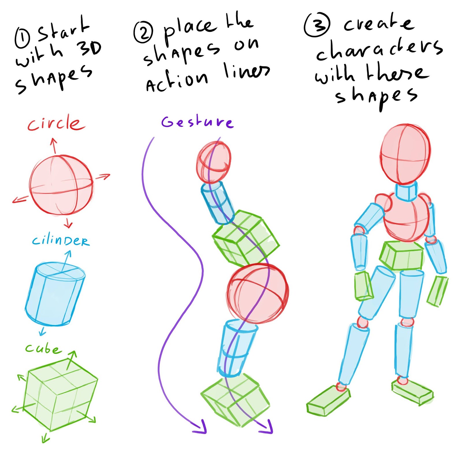 Learning drawing principles: shapes
