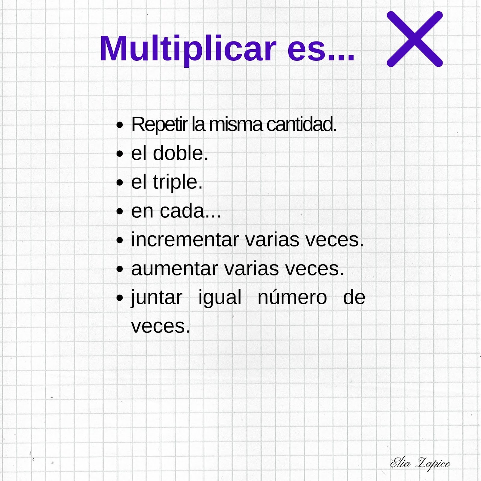 Matemáticas: palabras claves para resolver problemas.