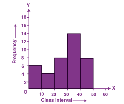 Frank Chapter 23 Graphical Representation of Statistical Data ICSE ...