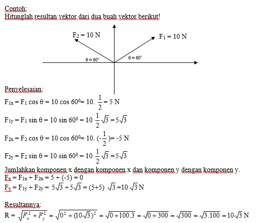Vektor: materi, rumus, soal, penyelesaian soal serta aplikasinya dalam ...