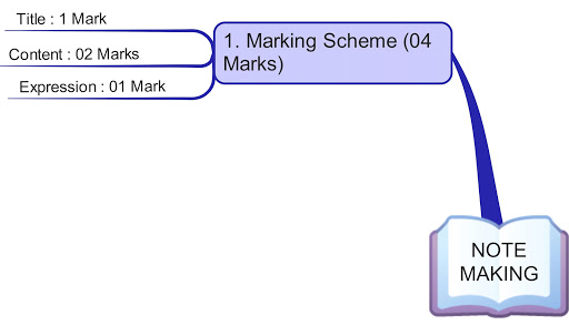 English Class: Note Making