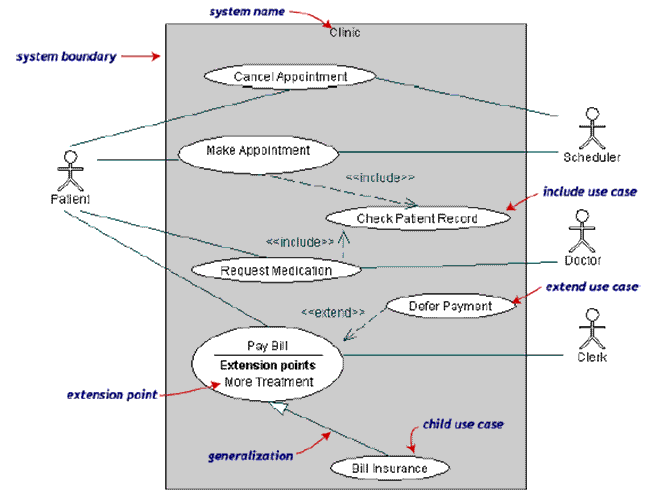 use case dan penerapannya: pengertian use case dan contoh penerapannya