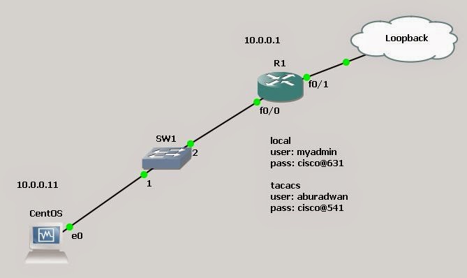 Network Diver: TACACS+ server on CentOS