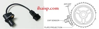 Mengenal Sensor IAPS, MAP dan Sensor CKP - IhaiSP