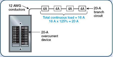 Overcurrent Protection – Part Two ~ Electrical Knowhow
