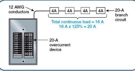 Overcurrent Protection – Part Two ~ Electrical Knowhow