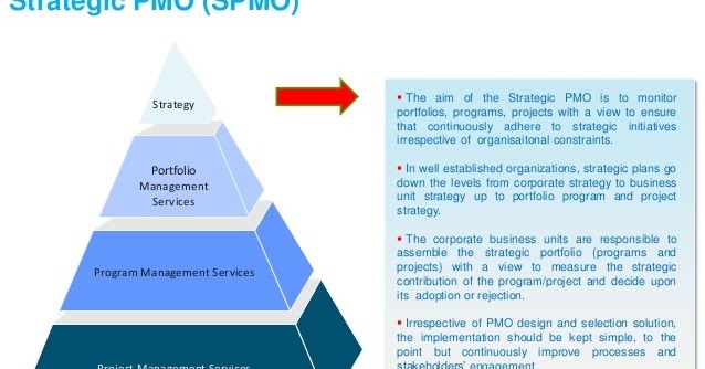 Engineer Ability : How do you create a PMO Strategic Plan that provide ...