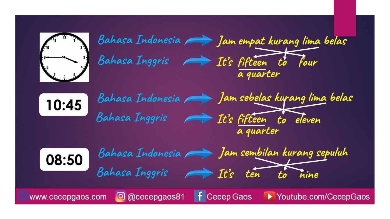 Materi Pembelajaran Bahasa Inggris tentang "Telling the Time" atau Cara ...
