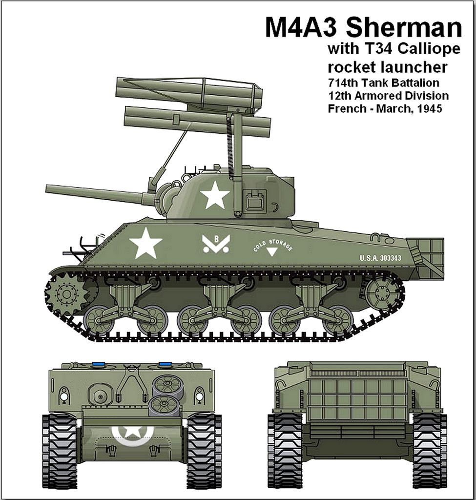 Panzerserra Bunker- Military Scale Models in 1/35 scale: M4A3 Sherman ...