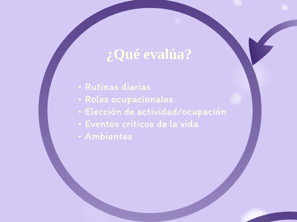 Entrevista Histórica del Desempeño Ocupacional II (OPHI II)