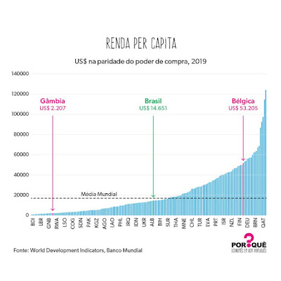 Velha Economia: Poder de compra se eleva com acumulação de capital físico