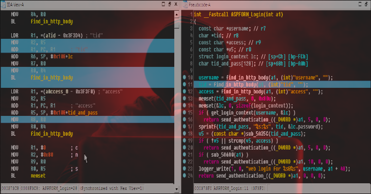 Linux disassembler - gawergrace