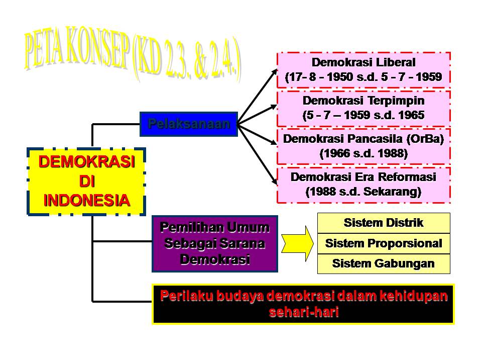 Susilawati Agus: Sistem dan Dinamika Demokrasi di Indonesia